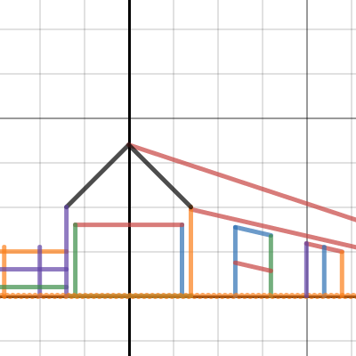 A house for a horse Rex Batten | Desmos