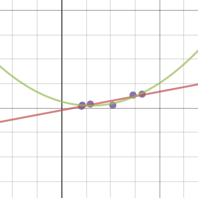 Pressure vs. Temperature| Desmos