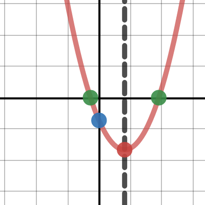 Standard Form Quadratic | Desmos