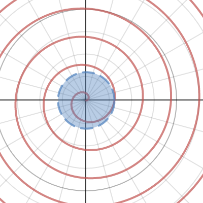 Learn: Polar Graphing | Desmos
