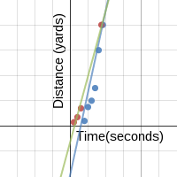 Rich Eisen vs Julio Jones | Desmos