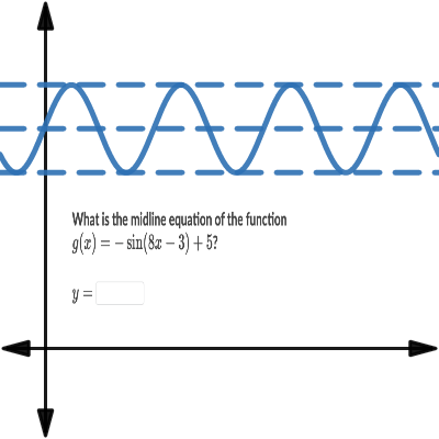 13.2.b Midline of sinusoidal functions from equation | Desmos