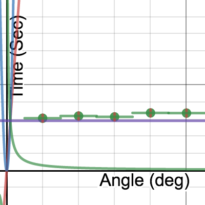 Pendulum Experiment: Time of Swing vs Angle | Desmos
