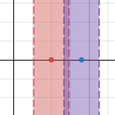 uniqueness of limits | Desmos