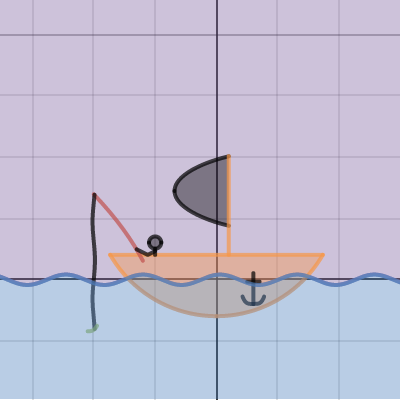 Boat | Desmos