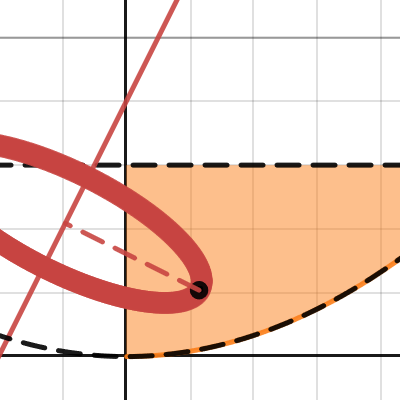 slant volume | Desmos