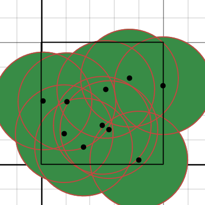𝑠𝑜𝑐𝑖𝑎𝑙 𝑑𝑖𝑠𝑡𝑎𝑛𝑐𝑒| Desmos