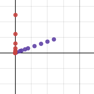 1.2.1 eTool | Desmos