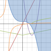 A for effort | Desmos