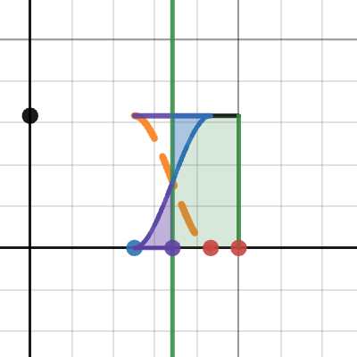 Light intensity | Desmos