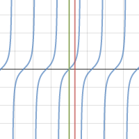 Calculus: Tangent Line | Desmos