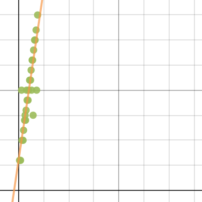 Monopoly Prices Graph | Desmos