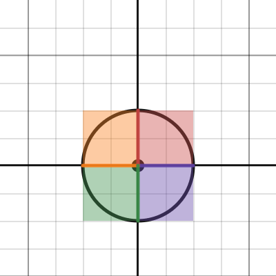 Circular Diameter | Desmos
