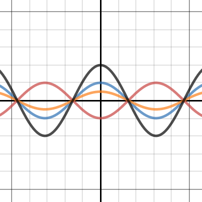 Trig Transformation #1 - Cosine | Desmos