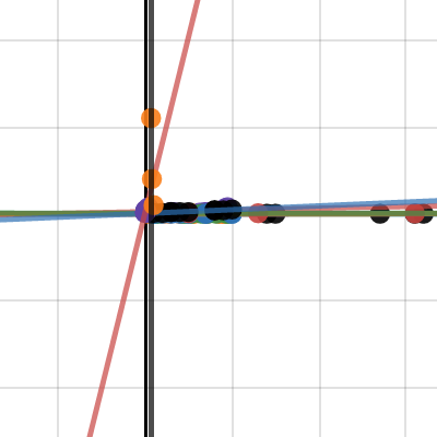 lesson 13-2 linear regression | Desmos
