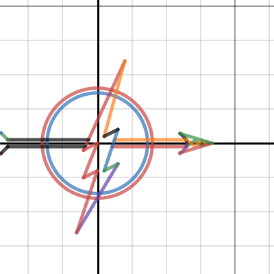 Math Project | Desmos