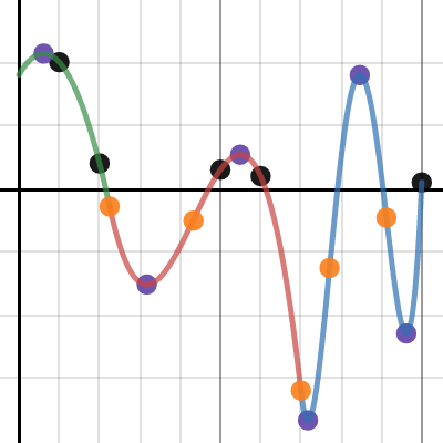 Mystery Curve | Desmos