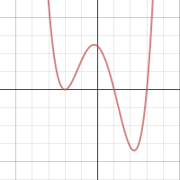 Desmos | Calculadora Gráfica