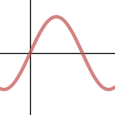 C2 Trig Starter | Desmos