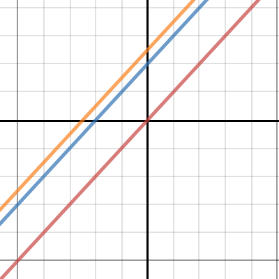 Linear Transformations| Desmos