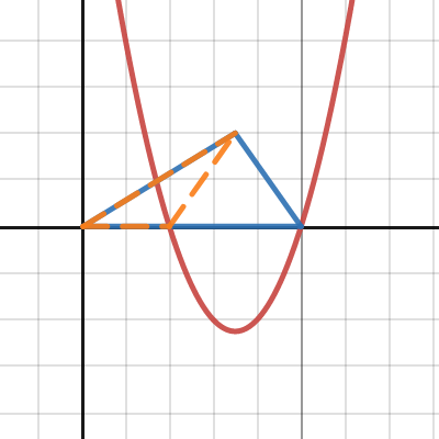Ambiguous case | Desmos