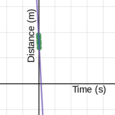 2L - Buggy Expirement | Desmos