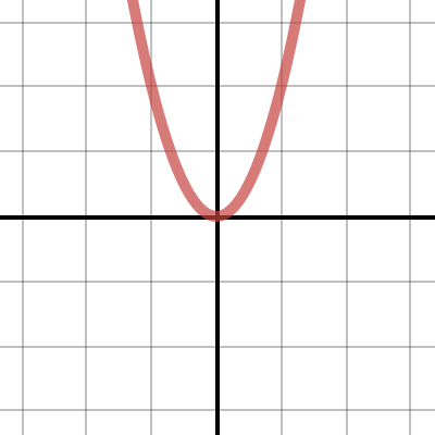 Quadratic Transformations | Desmos