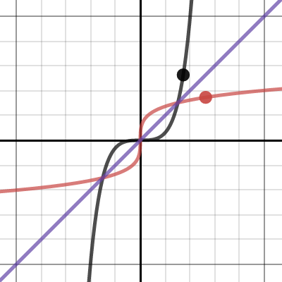 Transformations: Inverse of a Function | Desmos
