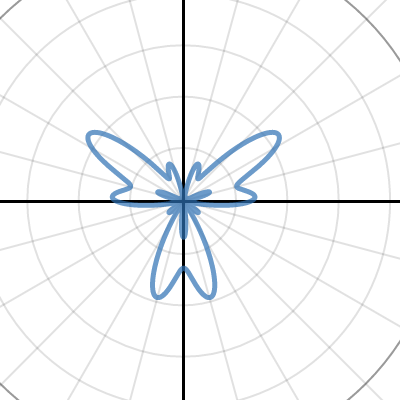 Polar Coordinates Art Project | Desmos