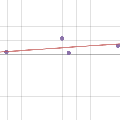 Common Fits for Chemistry | Desmos