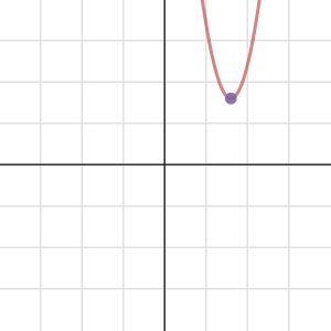 Parabolas: Vertex Form | Desmos