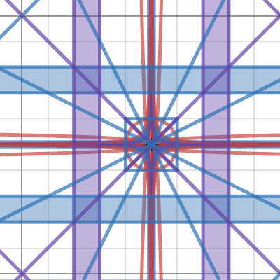 Math project | Desmos