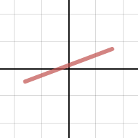 Star Graph| Desmos