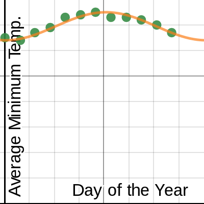 Trig. Project Template | Desmos