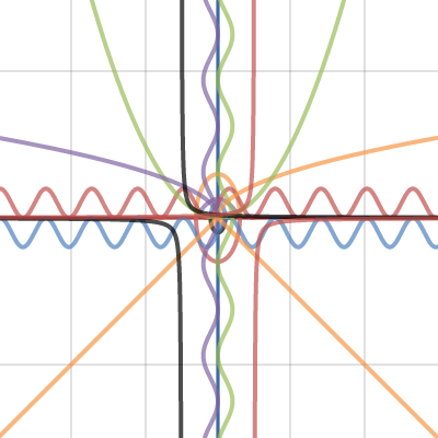 Calc Project | Desmos