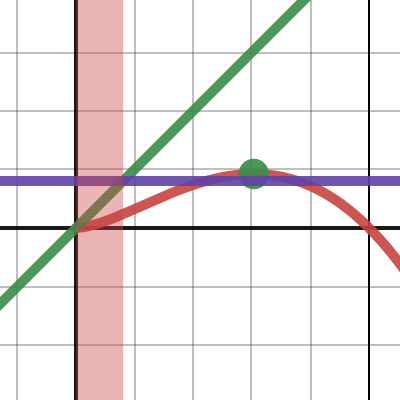 Untitled Graph | Desmos