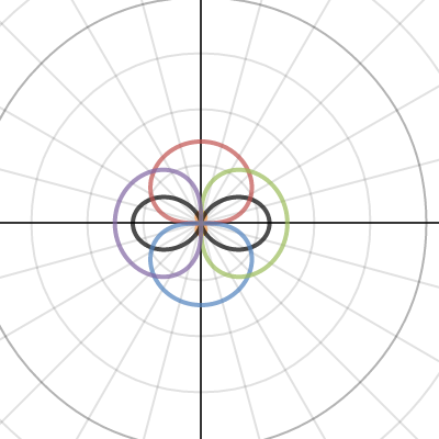 Polar Graphing: Logarithmic Spiral | Desmos
