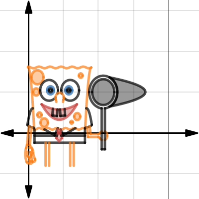 SPONGEBOB | Desmos