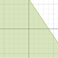 graph7.3b | Desmos