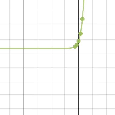 exponential vertical shift | Desmos