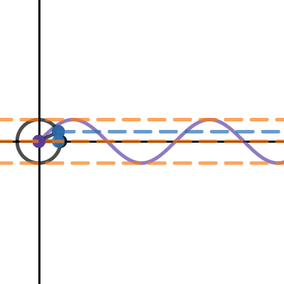General Sinusoidal Function Transformations | Desmos