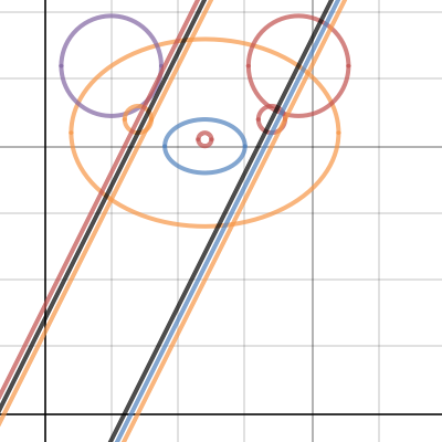 Rilakkuma the bear | Desmos