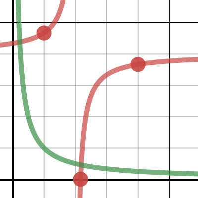 Cell Phone Coverage | Desmos
