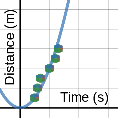 1L - 6th Lab Constant Acceleration for Texting and Driving | Desmos