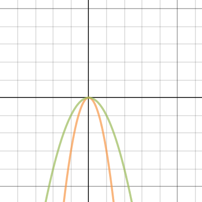 Trig definitions animation v2 | Desmos