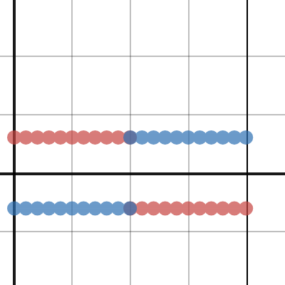 Bouncing Collision Two moving | Desmos