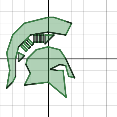 Vanessa Alonzo | Desmos