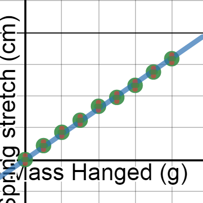 LT1--Spring Stretch | Desmos