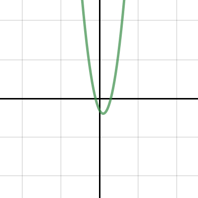 Flipbook Graphing Answers 2/24/17 | Desmos
