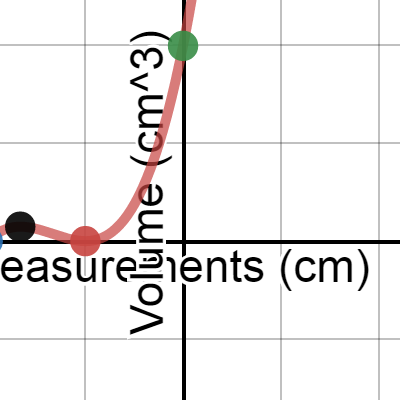 Body/Rectangular Prism Volume | Desmos